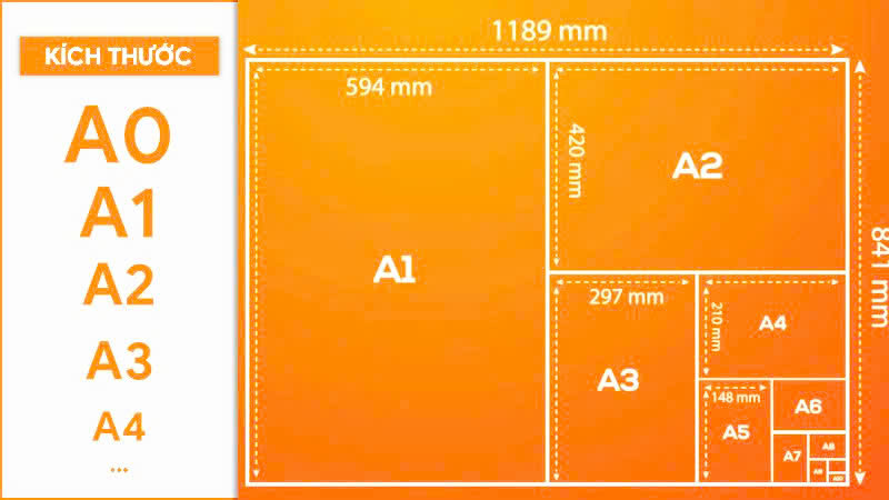 Khổ giấy A2 - Tìm hiểu về ứng dụng thực tế
