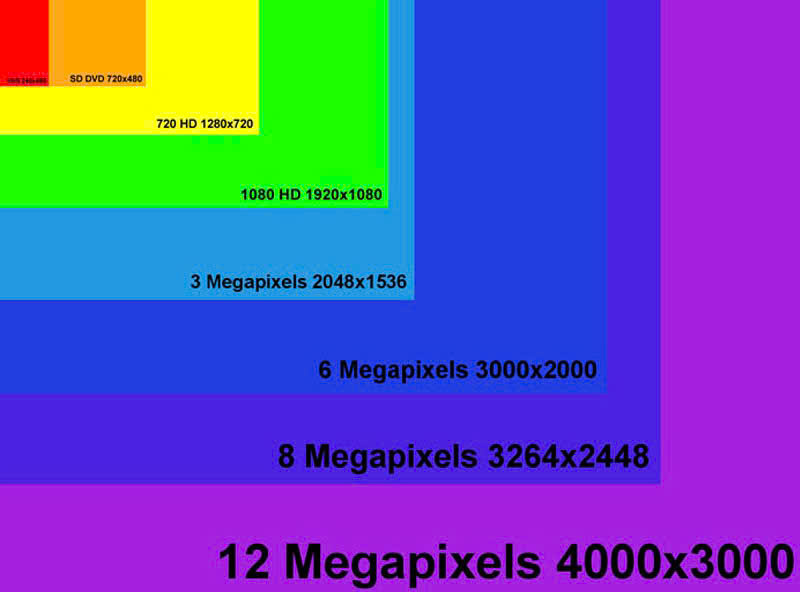 Px là gì? Mọi điều về đơn vị đo cơ bản trong thiết và in ấn
